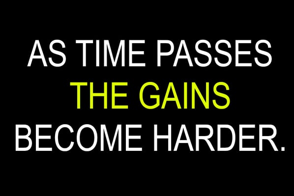 As Time Passes, The Gains Become Harder